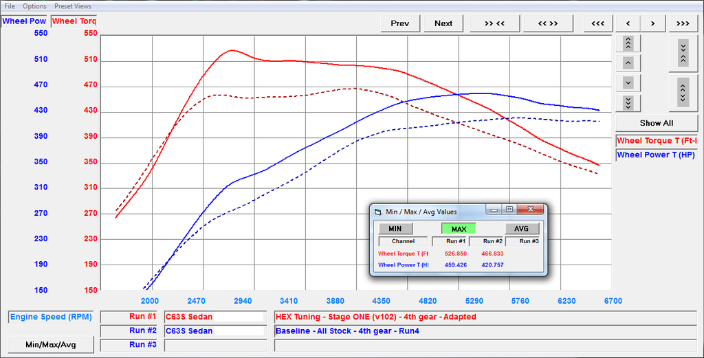 Mercedes AMG Software - VF Engineering
